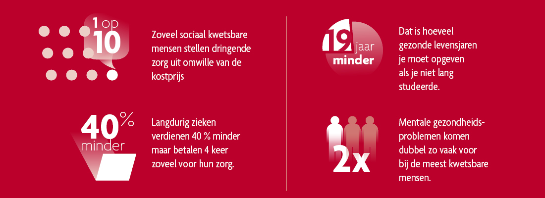 Onze visie | Iedereen telt mee | Socialistische Mutualiteiten